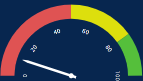 Half Circle Gauge - Overview (O11) | OutSystems